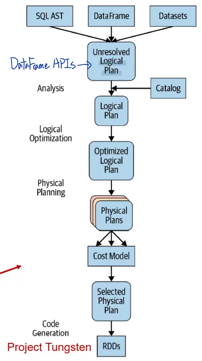 [NUS CS5345] Big Data Systems for Data Science Lecture Note - Jeremy's Notebook